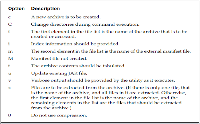 SWAPNA MEDIKONDA: JAR Files and Manifest Files for Java Beans