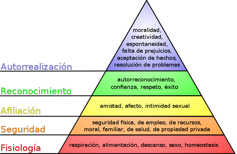 Necesidades de Maslow ~ Vivir Sano y Feliz