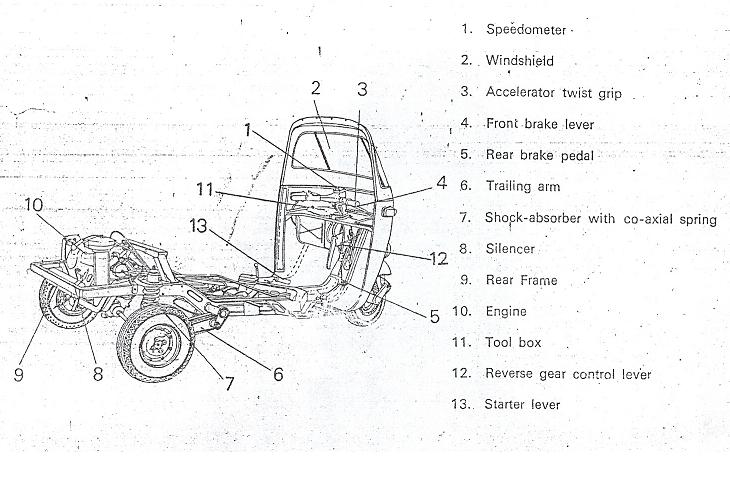 STUDY OF THREE WHEELER CHASSIS FRAME AND POWER TRANSMISSION SYSTEM ...