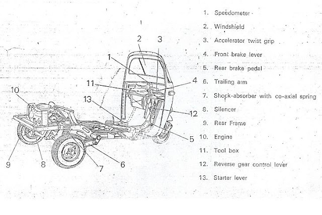 STUDY OF THREE WHEELER CHASSIS FRAME AND POWER TRANSMISSION SYSTEM ...