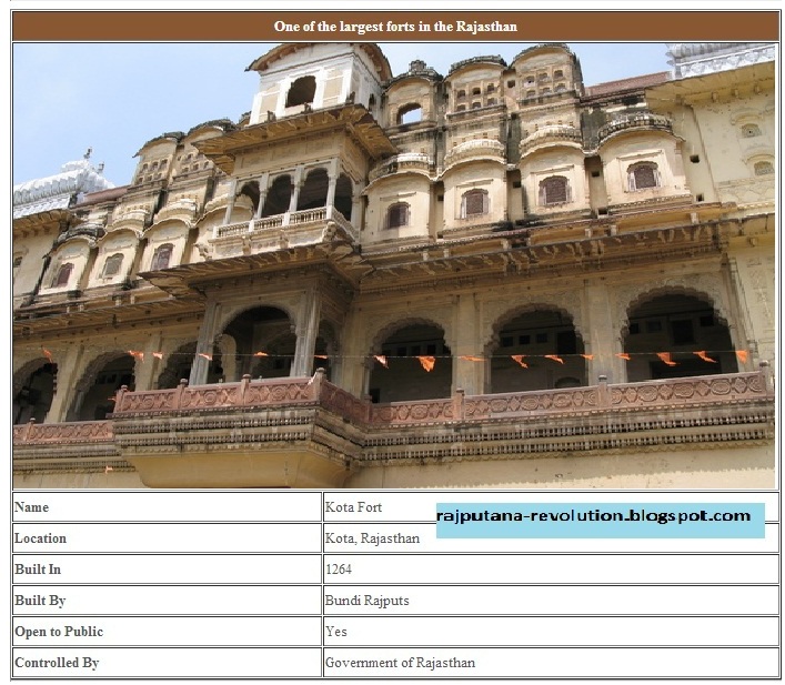 Rajputana: Rajputs Forts