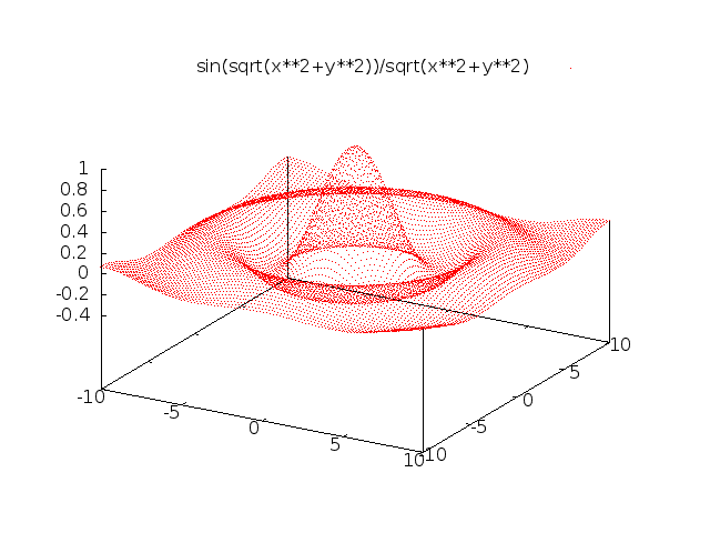 daily notes: gnuplot (3)