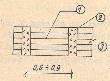 ការងារពុម្ព(Formwork) - ISharePost
