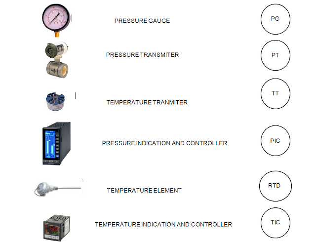 P&ID Process Diagram, Piping, Symbol, Abbreviation, Equipment, Pump ...