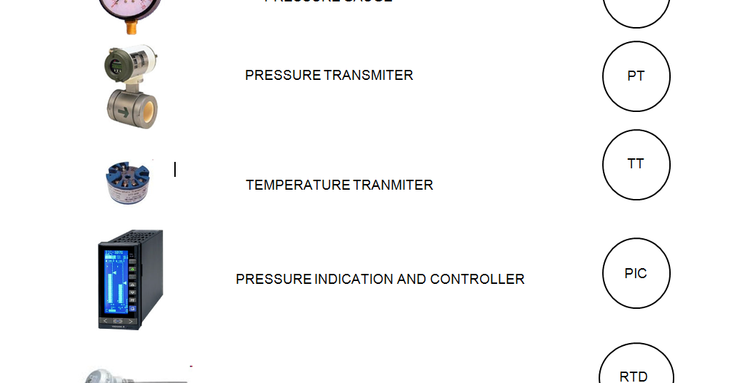 P&ID Process Diagram, Piping, Symbol, Abbreviation, Equipment, Pump ...