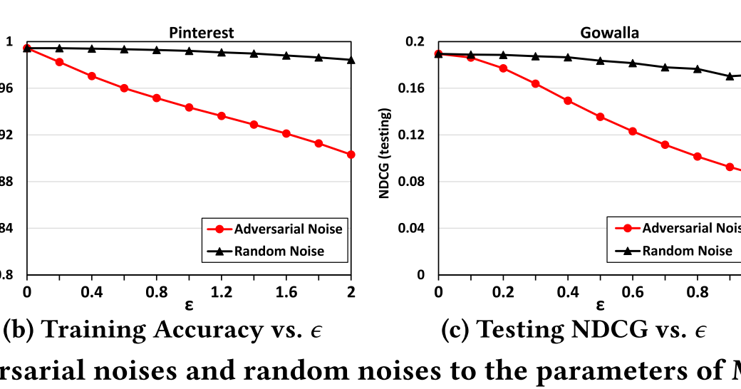 【論文紹介】Adversarial Personalized Ranking for Recommendation (SIGIR2018 ...