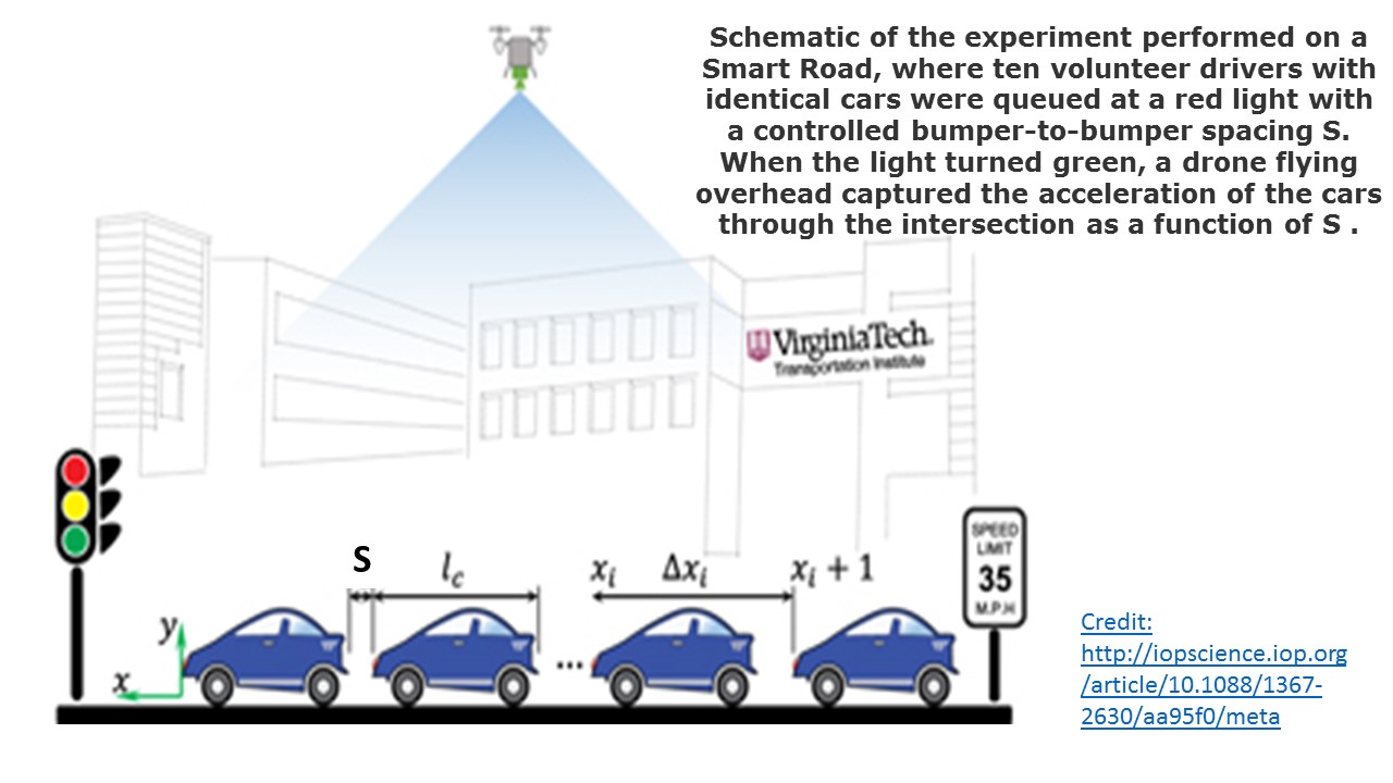 ektalks: Optimal Car Separation at Traffic Lights - Current Driving ...