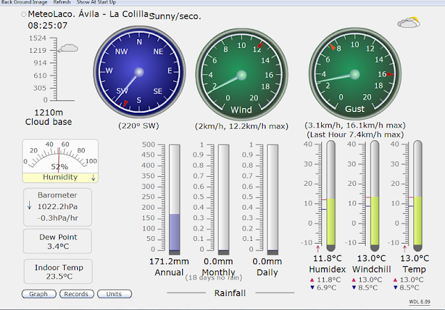 MeteoLaco: 19 SOFTWARE METEO