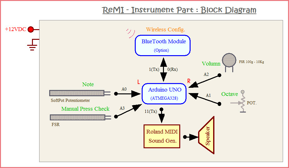 MaIII's Fibo Learning Space