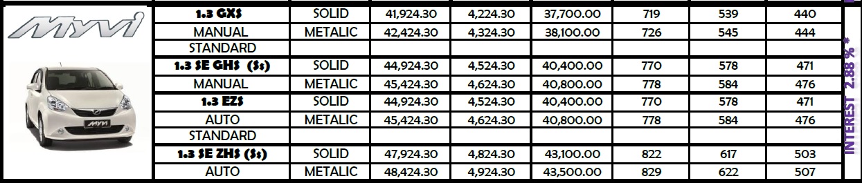 perodua: Perodua Price List