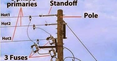 Electrical and Electronics Engineering: Pole Transformers