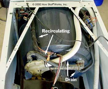 World of Physics: How Washing Machines Work