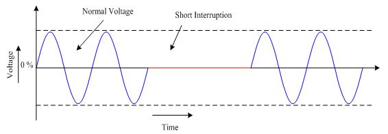 Introduction to Power Quality - INFO4EEE