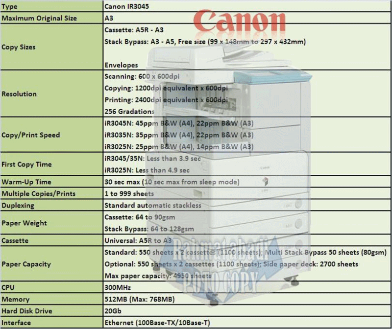 Canon IR3045 - Rahmat Abadi Foto Copy