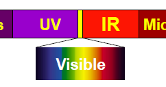 UV-Vis Spectroscopy- Introduction ~ Chemical Engineering