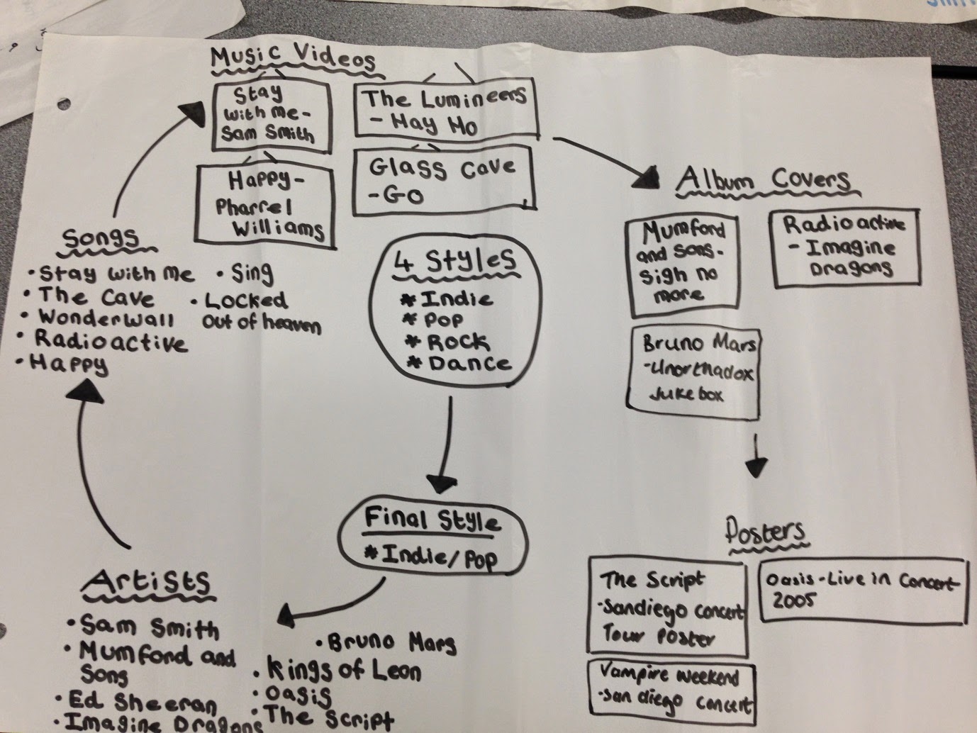 CHARLES MOSSMAN A2 MEDIA STUDIES 2014 - 2015: Group Work Process