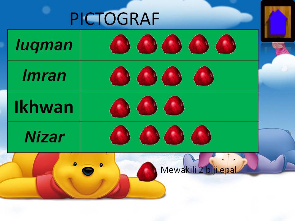 Magic Mathematic Zunaida Ahmad (D20112055985)