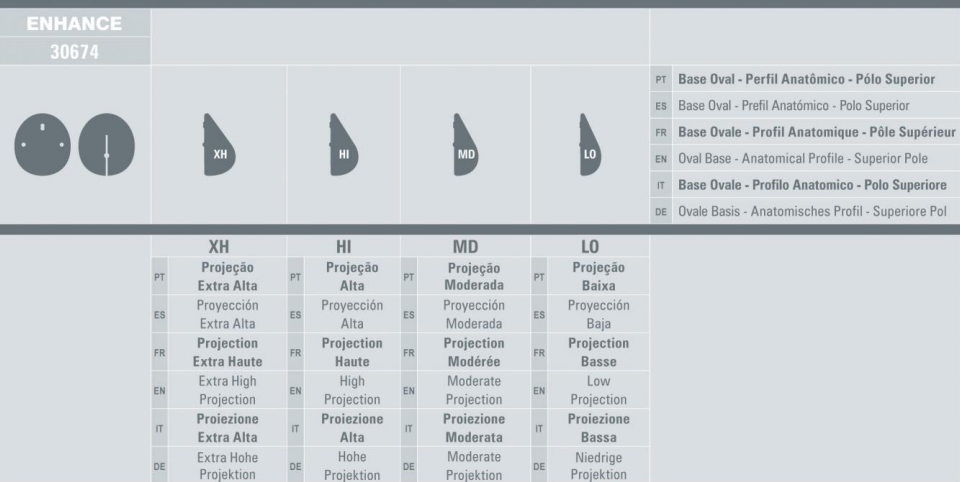 Meus, Lindos e Pagos! » Arquivos » Tabela de medidas implantes mamários ...