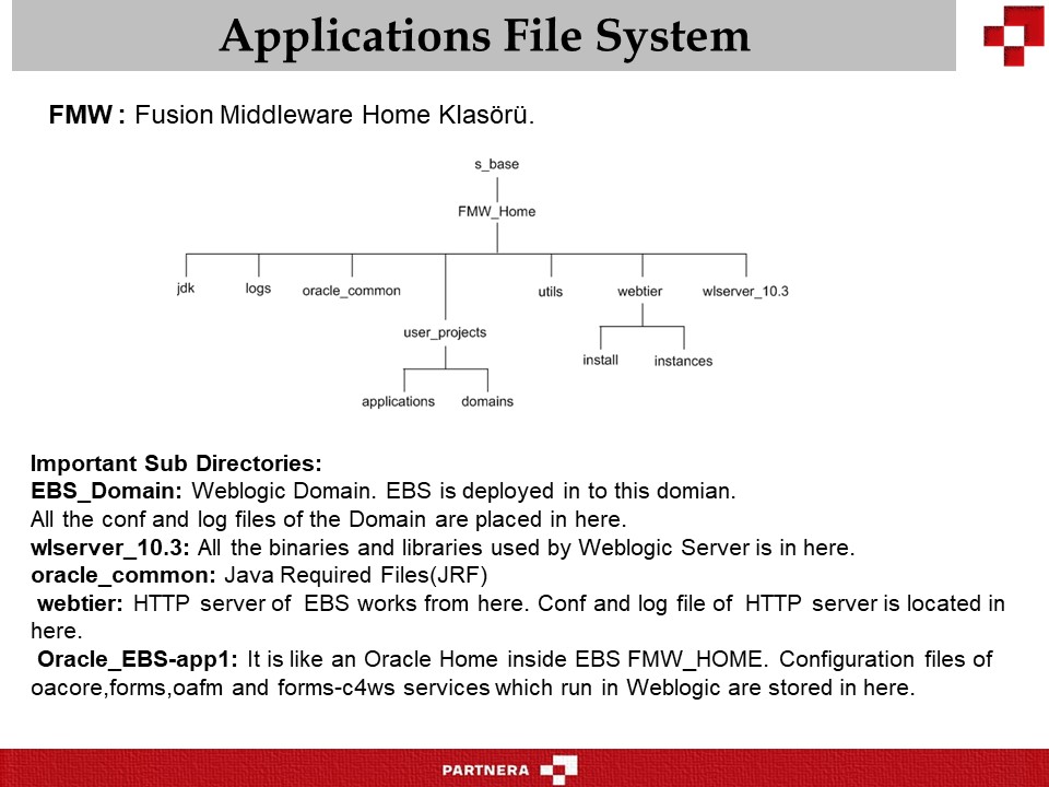 Erman Arslan's Oracle Blog: Oracle E-Business Suite (EBS)/ Apps