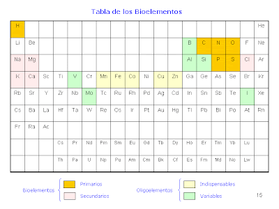 LQ Química: Distribución de los elementos en la corteza terrestre y en ...