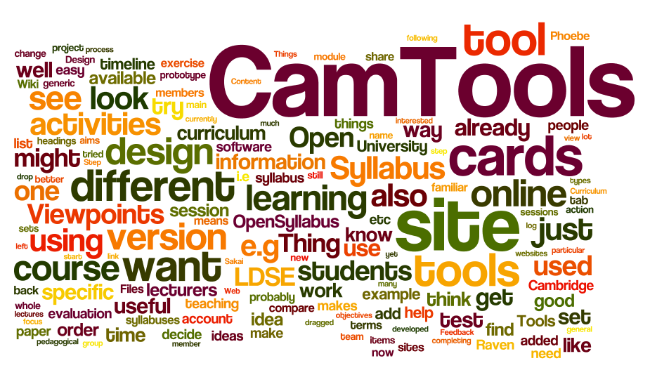 13 Things for Curriculum Design