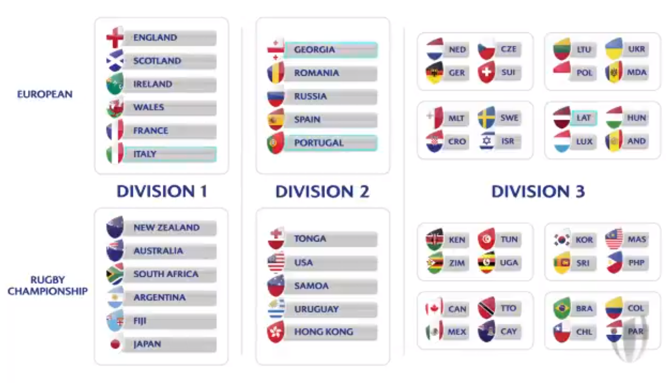 Tier 2 Rugby: World Rugby's proposed "Nations Championship" is a ...