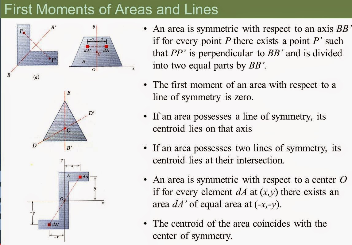 ENGR Mechanics: Statics: Chapter 5.1-5.5: Distributed Forces: Centroids ...
