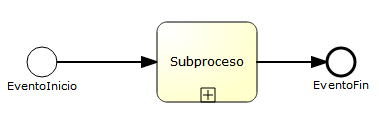BPMN 2 y el modelado de procesos: julio 2011