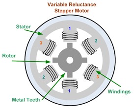 EleCtrical SparKer : STEPPER MOTOR