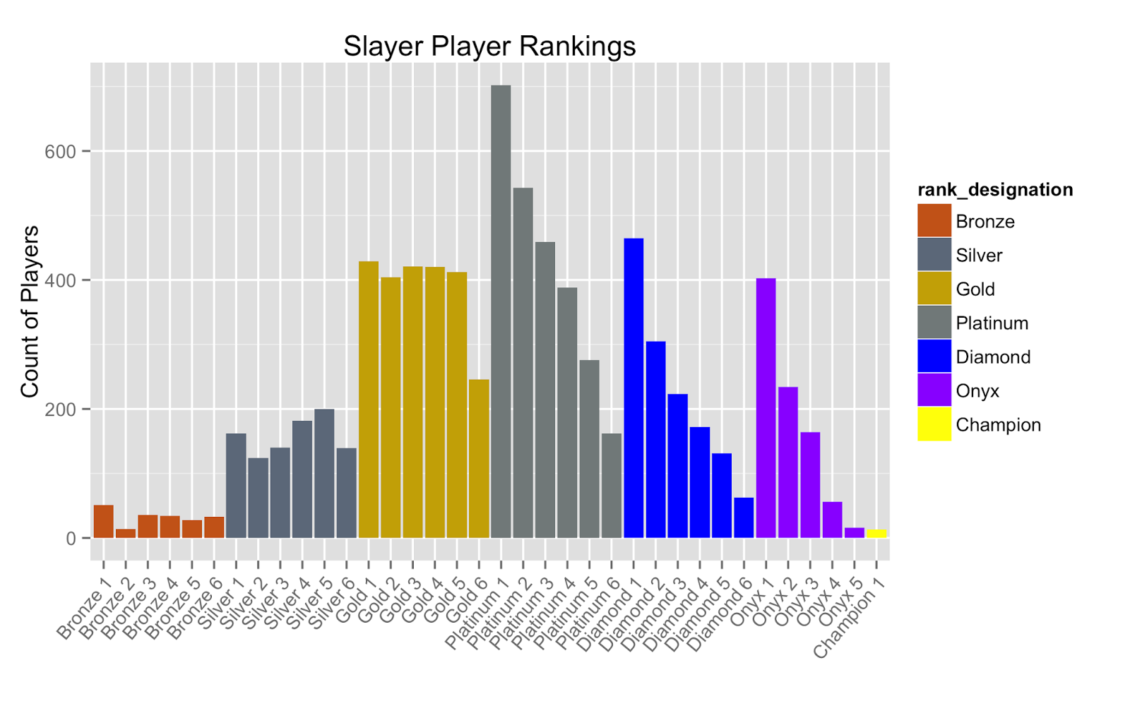 Blue Wizard Needs Food Badly