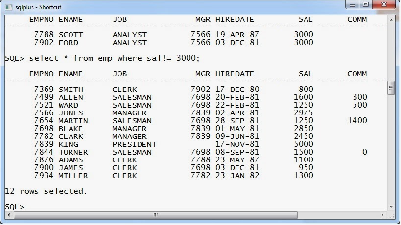 Sql Real Time Examples And Scenarios Sql Comparison Operator With Examples