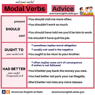 Handy Stuff 4 the English Class: MODAL VERBS