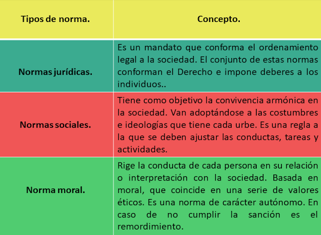 El derecho como un sistema de normas