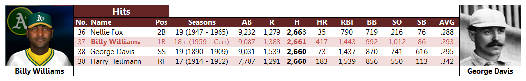When It Was A Game - A 1976 No-Expansion Dynasty - Page 4 - OOTP ...
