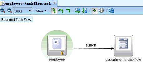 Task Flow使用指南之四：获取Task Flow返回值（2）_taskflow java-CSDN博客