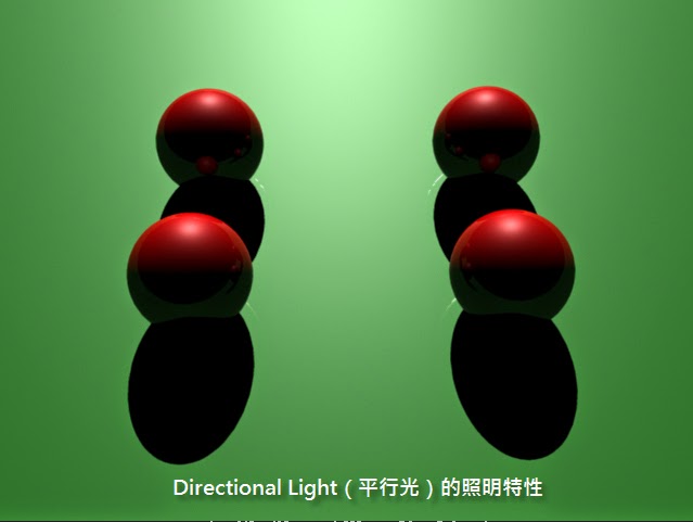 Six types of light in Maya : Maya的六種燈光類型