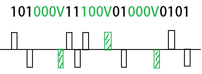 EEE Course Materials: Understanding HDB (High Density Bipolar) Coding