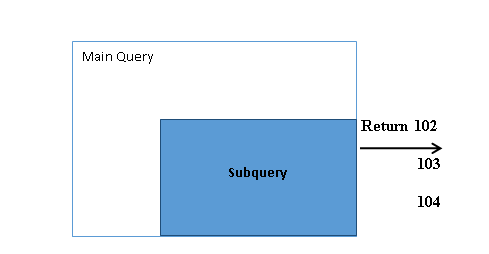 SubQuery | Basis Data Lanjut