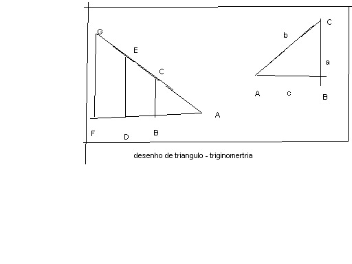 Estudando Matemática: A trigonometria e sua origem