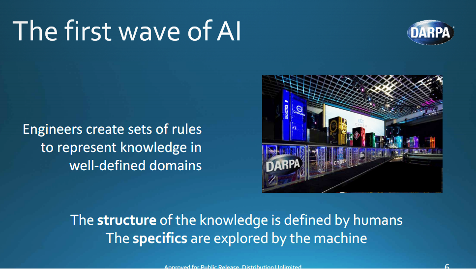Wading Through Treacle: DARPA: three waves of AI
