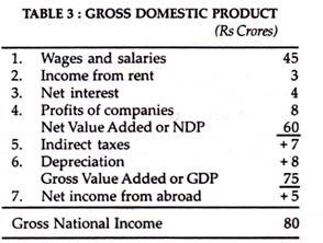 EKONOMIKA >>> EKONOMIKS 4 U: Assumptions of PPC and Different Shapes of ...