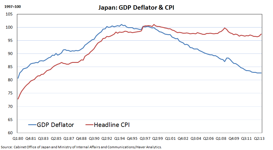 TheMoneyIllusion » Karl Smith on the importance of NGDP