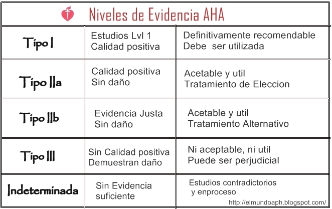 PPT - Nuevos Protocolos Reanimación PowerPoint Presentation - ID:4841419