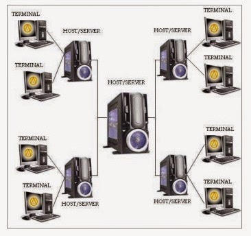 jhamalblog: artikel tentang komputer