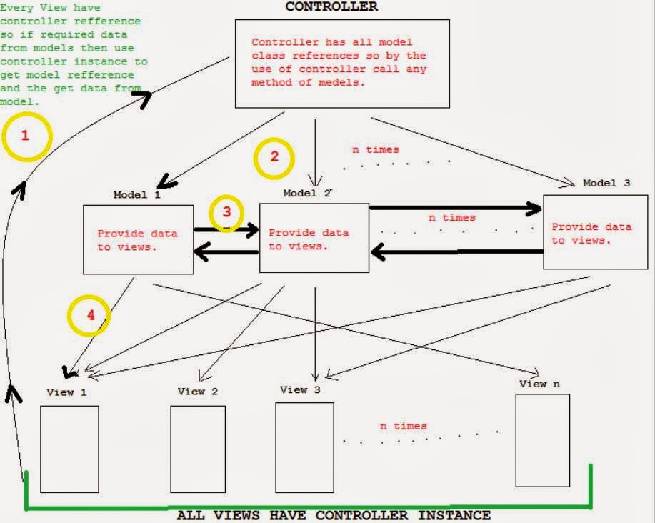 Bagaimana Konsep MVC Pada Android | Bagaimana Sistem Informasi Dalam ...