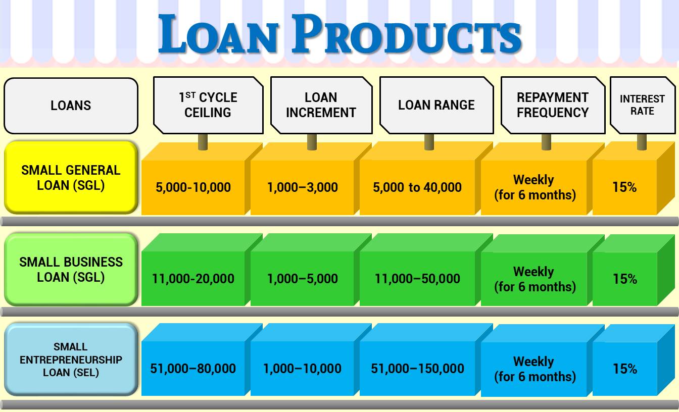 PAGASA Philippines Lending Company Inc -Q & A - USAPANGPERA.PH