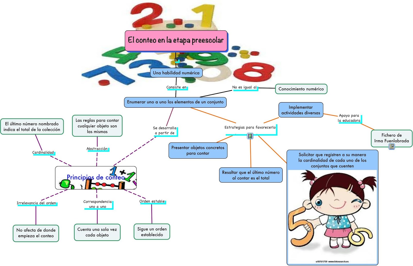 La aventura de ser docente: Principios de conteo