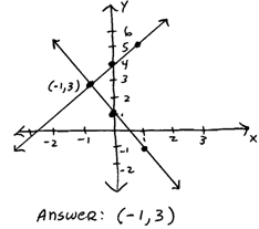 OpenAlgebra.com: Free Algebra Study Guide & Video Tutorials: Solving ...