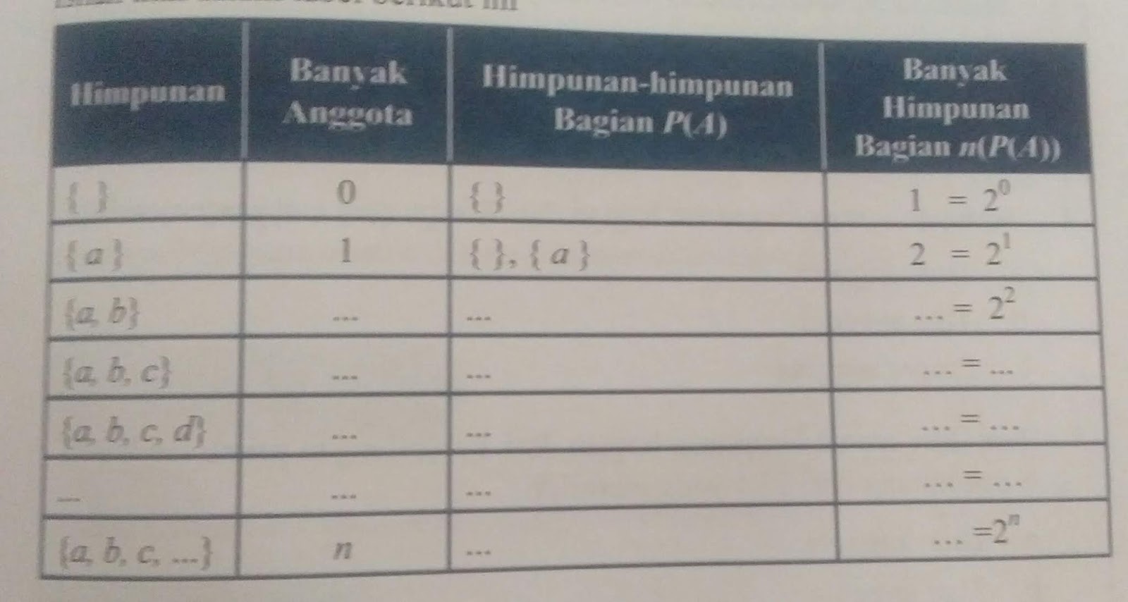 INFO UNIK MENARIK DAN MENDIDIK: Menentukan Banyaknya Himpunan Bagian ...