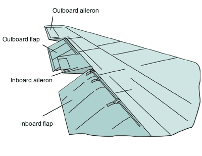 AIRONAUT: AIRCRAFT CONTROL SURFACES